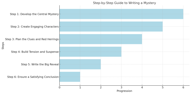 How to Write Clues for a Mystery: Expert Tips for Teens - SPYforKIDS